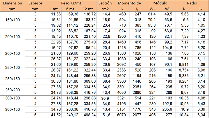 PERFILES CUADRADOS Y RECTANGULARES